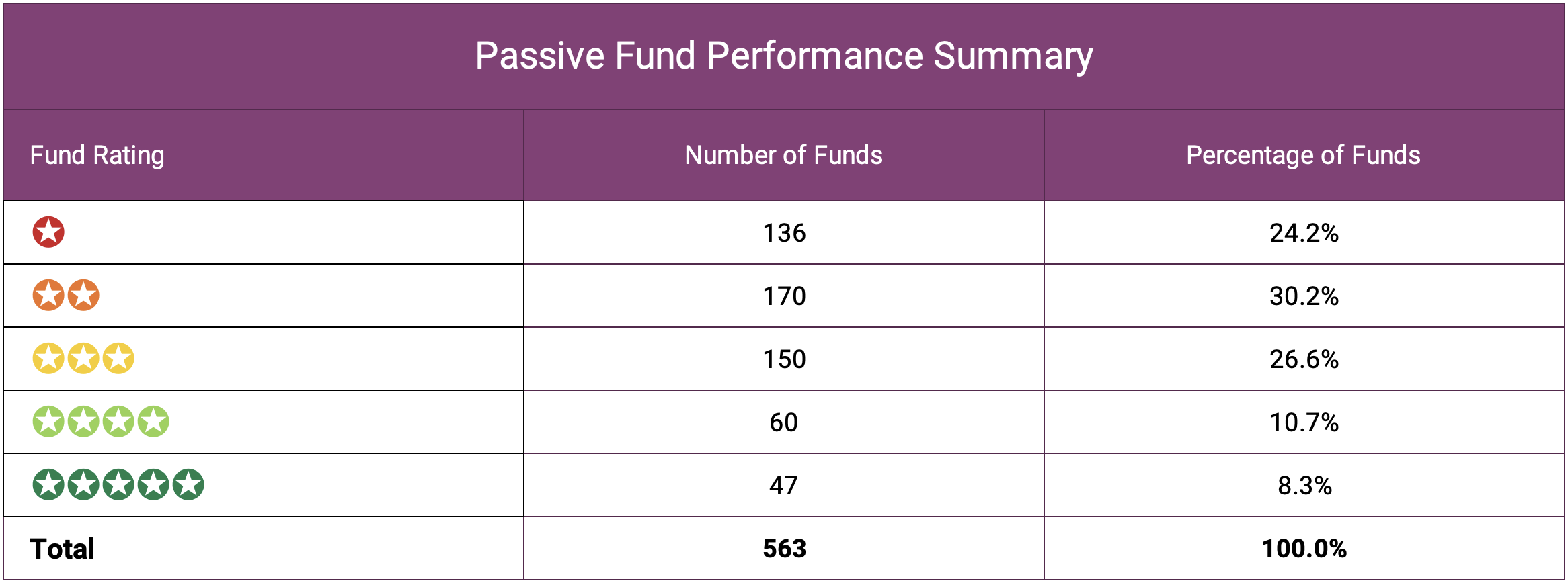 Best Performing Passive Funds